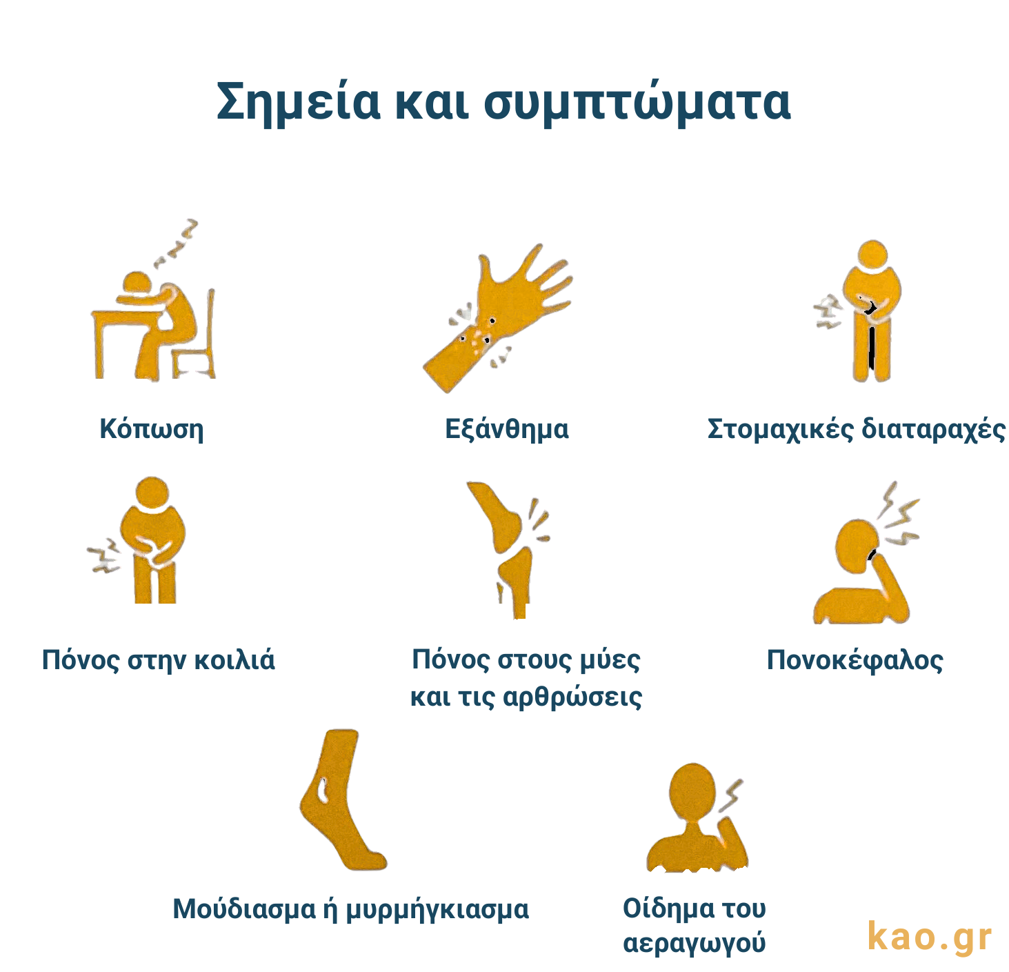 Συμπτώματα - Κληρονομικό Αγγειοοίδημα - ΓΝΑ "ΛΑΪΚΟ" Αλλεργιολογικό Τμήμα